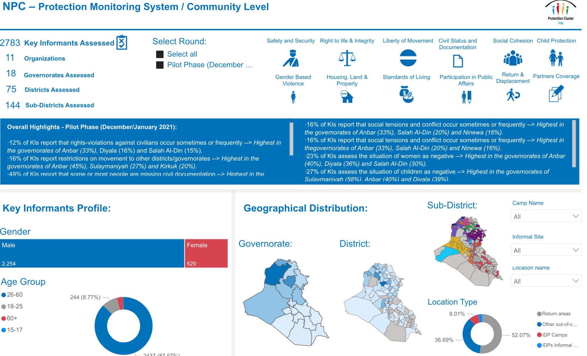 PIM in Practice - PIM Guide